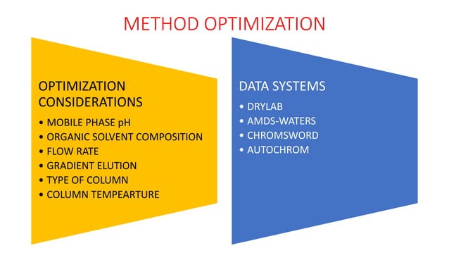 HPLC method development by DrA.S Charan | PDF