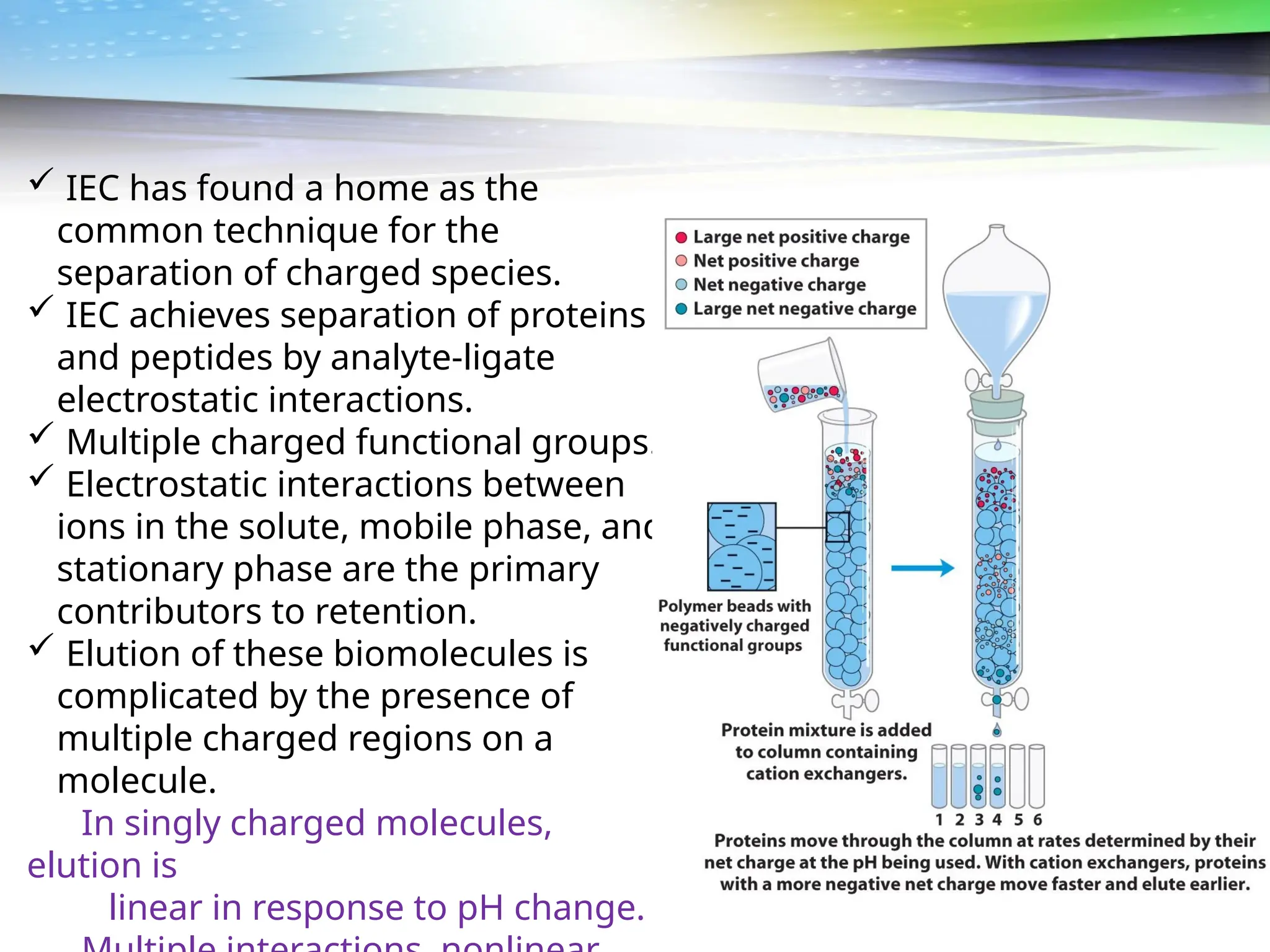 HPLC Methode ........................... | PPT