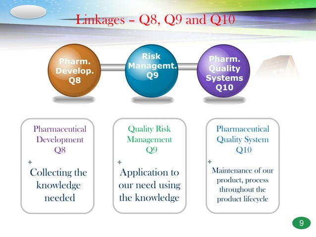 HPLC Methode ........................... | PPT