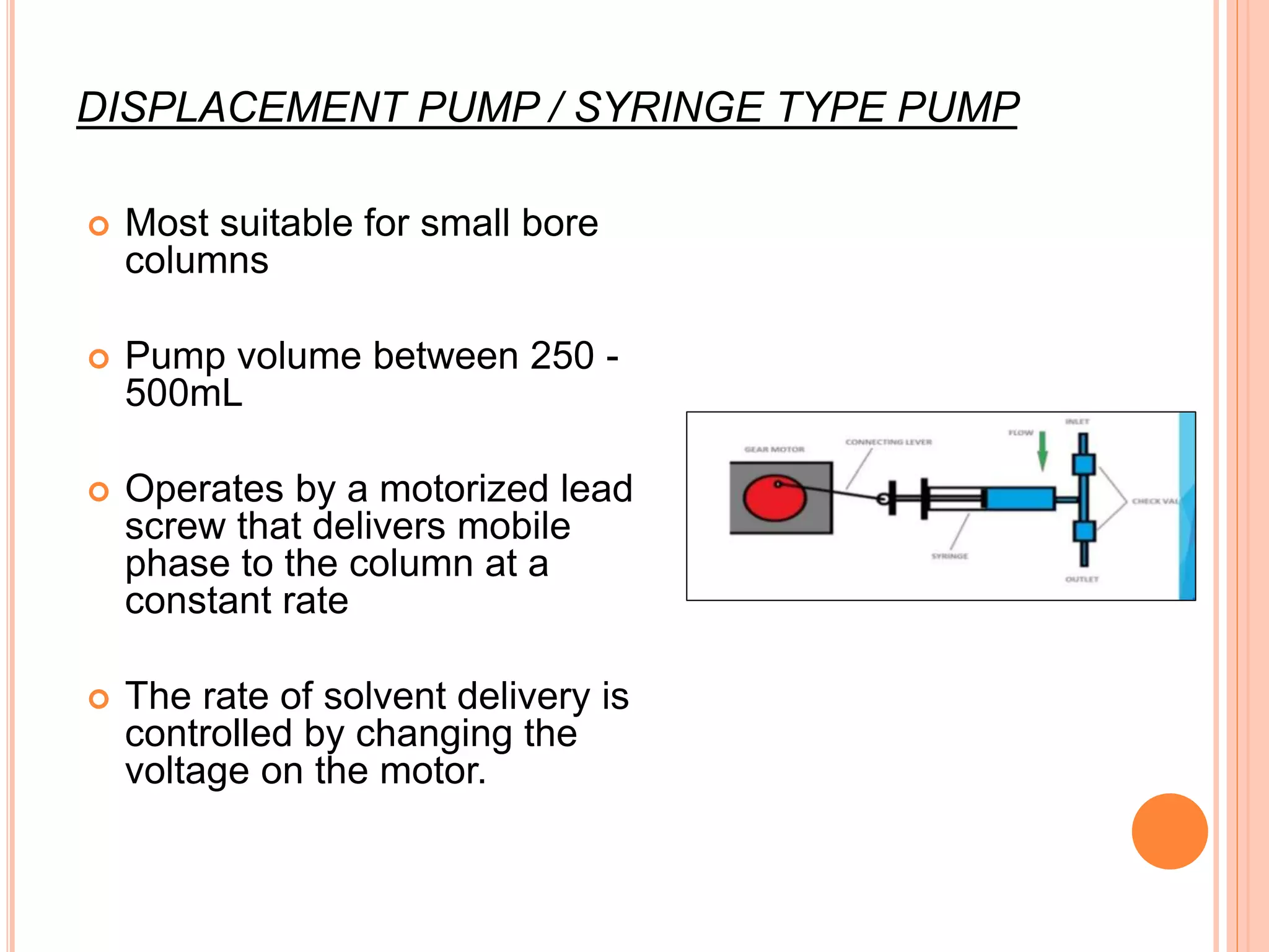HPLC AND ITS PHARMACEUTICAL APPLICATIONS | PPTX