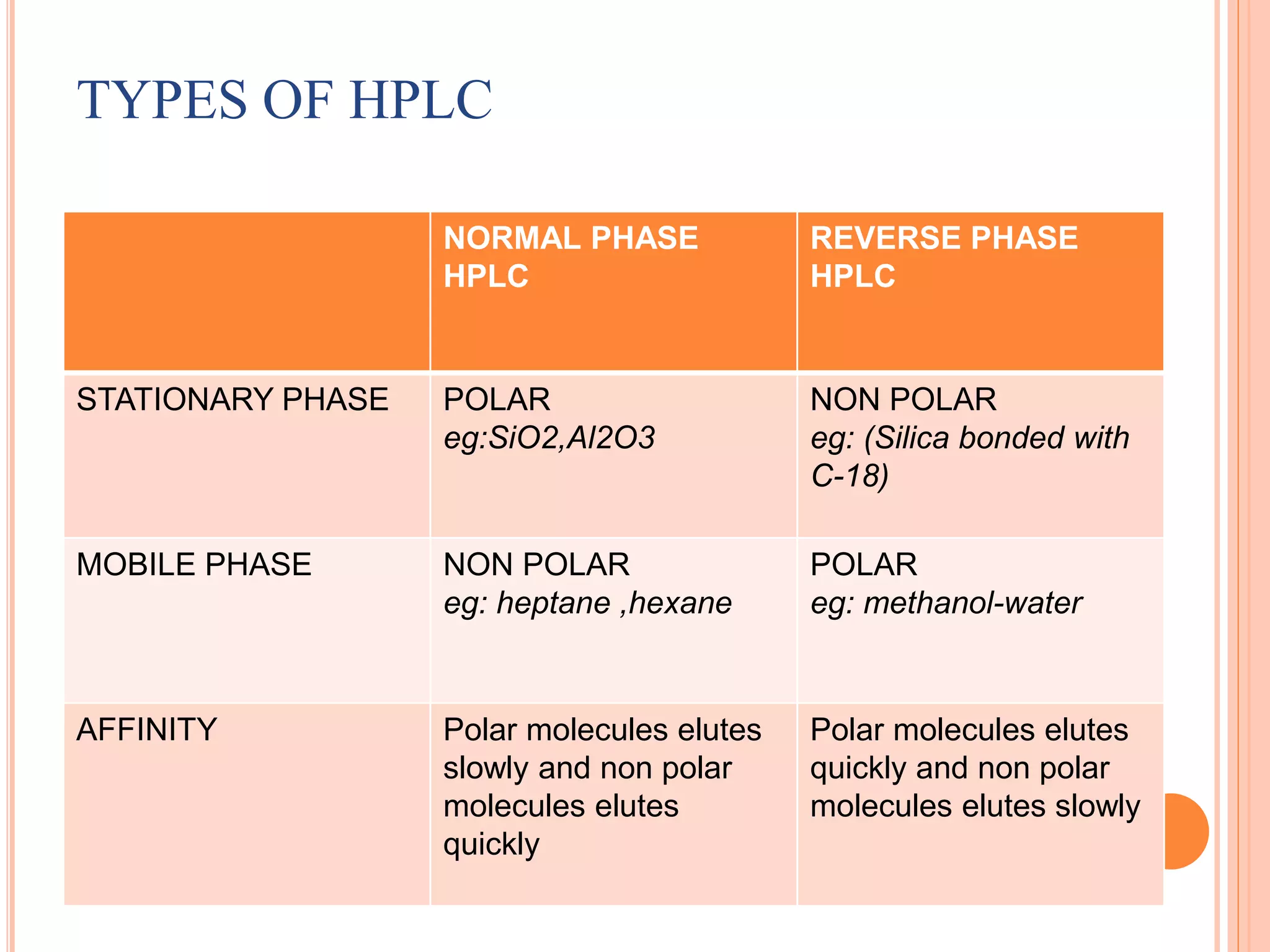 HPLC AND ITS PHARMACEUTICAL APPLICATIONS | PPTX