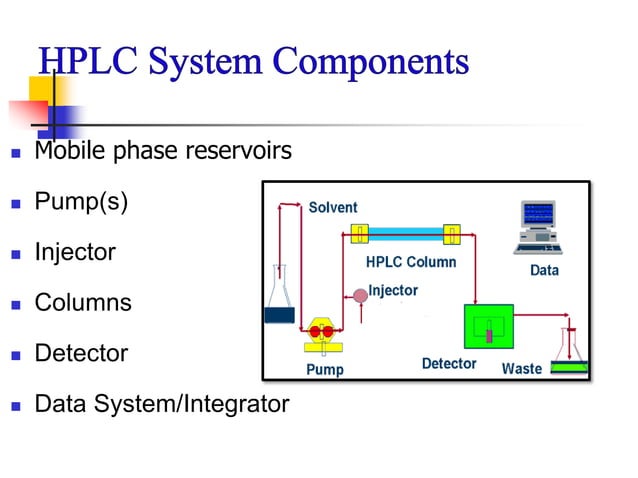 HPLC-NIAB BS chemistry, University Of Agriculture Faisalabad.ppt