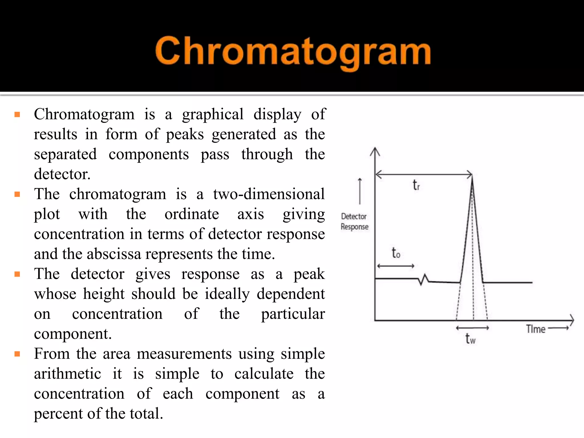 High Performance Liquid Chromatography | PPTX