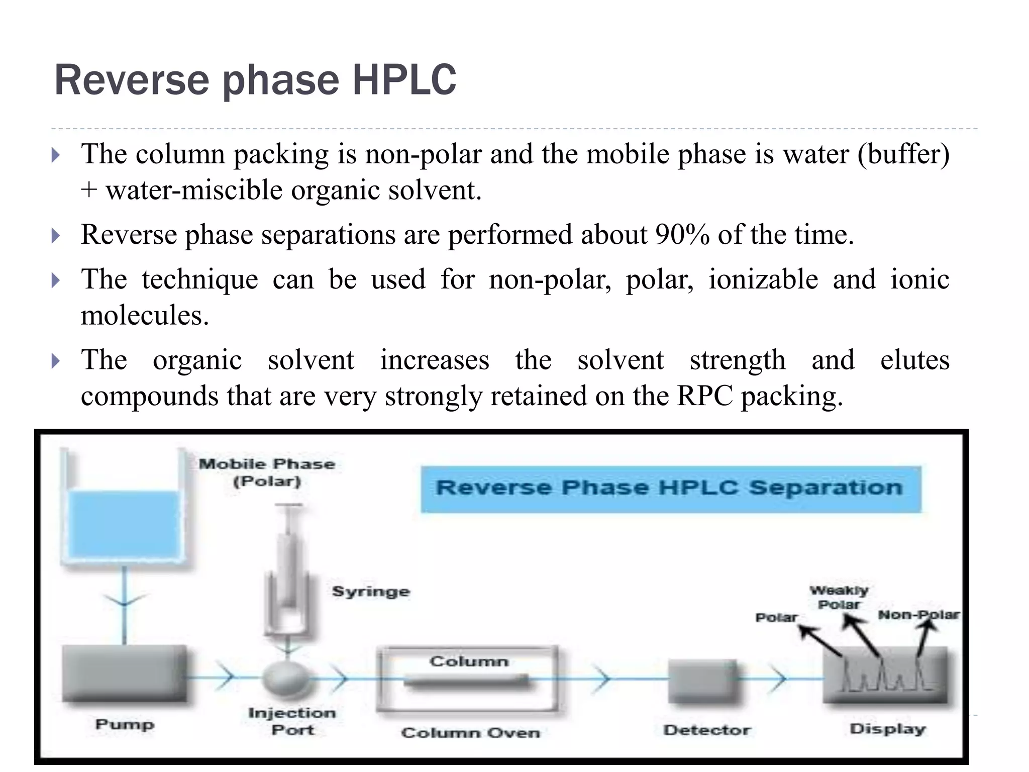 High Performance Liquid Chromatography | PPTX