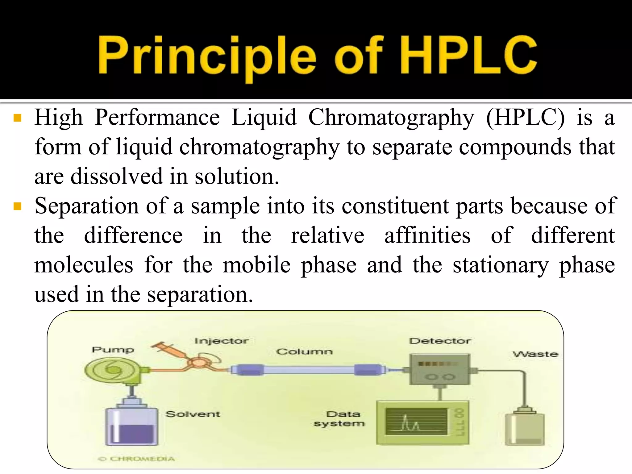High Performance Liquid Chromatography | PPTX