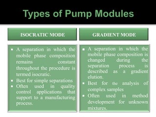 High Performance Liquid Chromatography | PPTX
