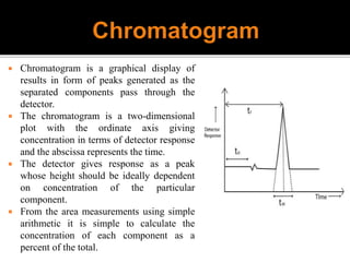 High Performance Liquid Chromatography | PPTX