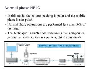 High Performance Liquid Chromatography | PPT