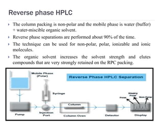 High Performance Liquid Chromatography | PPTX