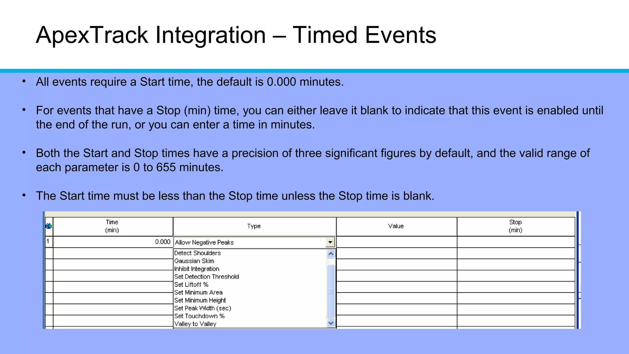 HPLC - Peak integration for chromatography | PPT