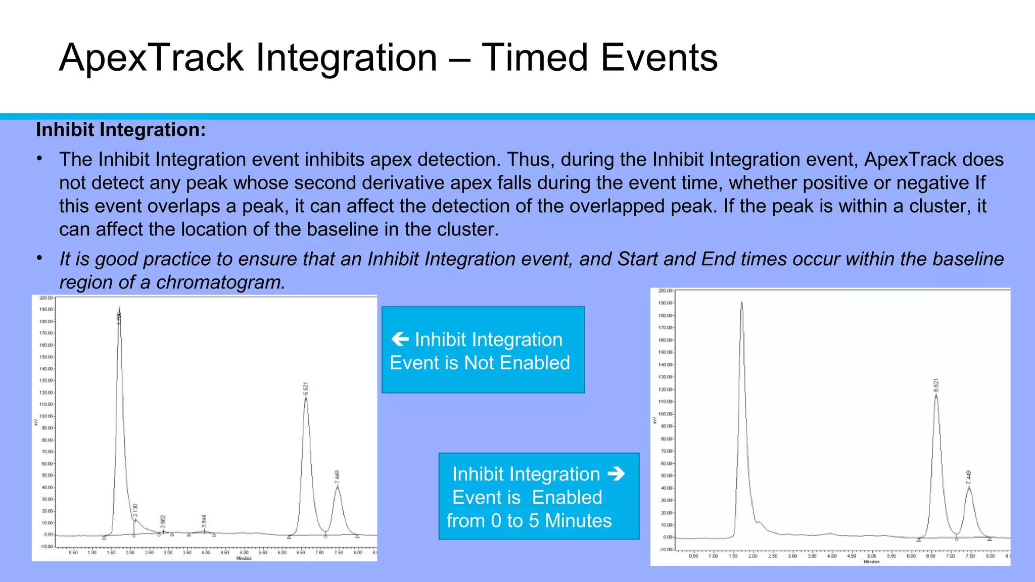 HPLC - Peak integration for chromatography | PPT
