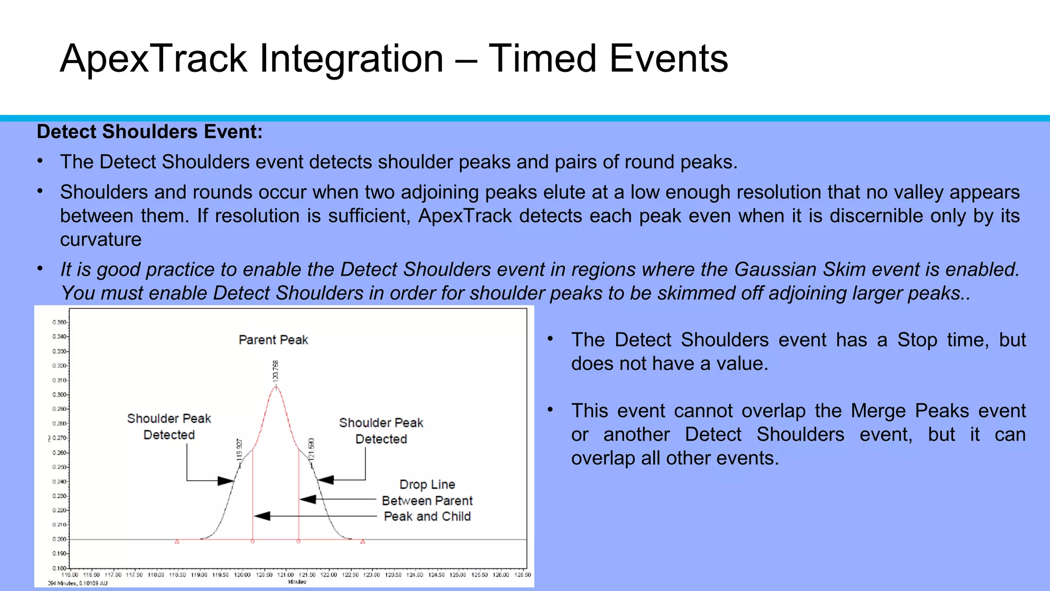 HPLC - Peak integration for chromatography | PPT
