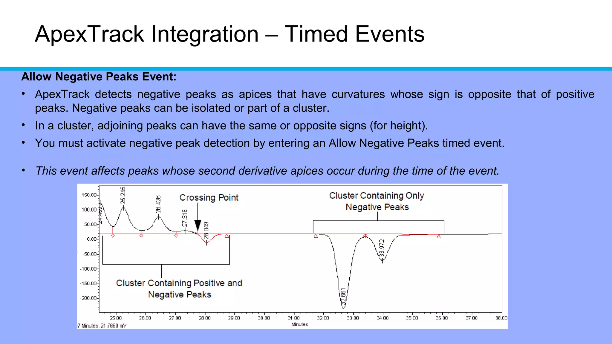 HPLC - Peak integration for chromatography | PPT
