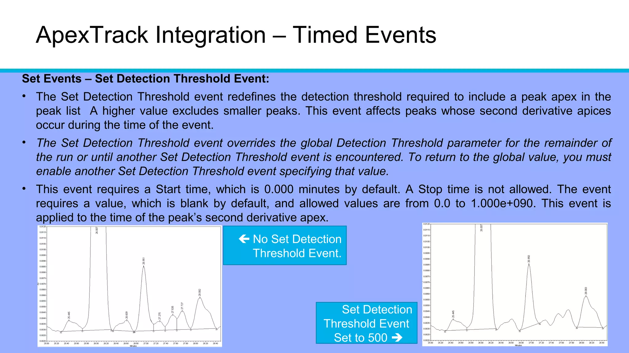 HPLC - Peak integration for chromatography | PPT