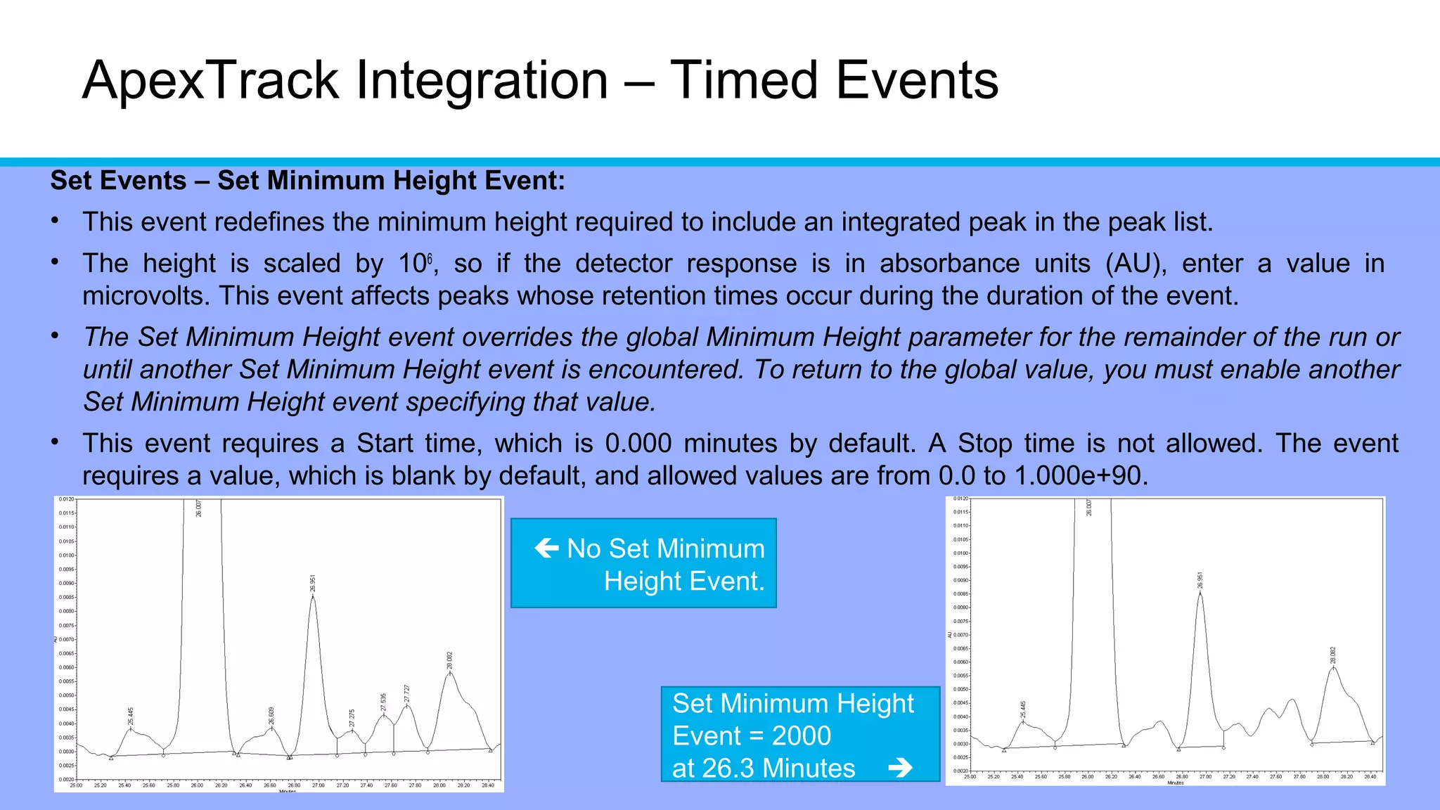 HPLC - Peak integration for chromatography | PPT | Chemistry | Science