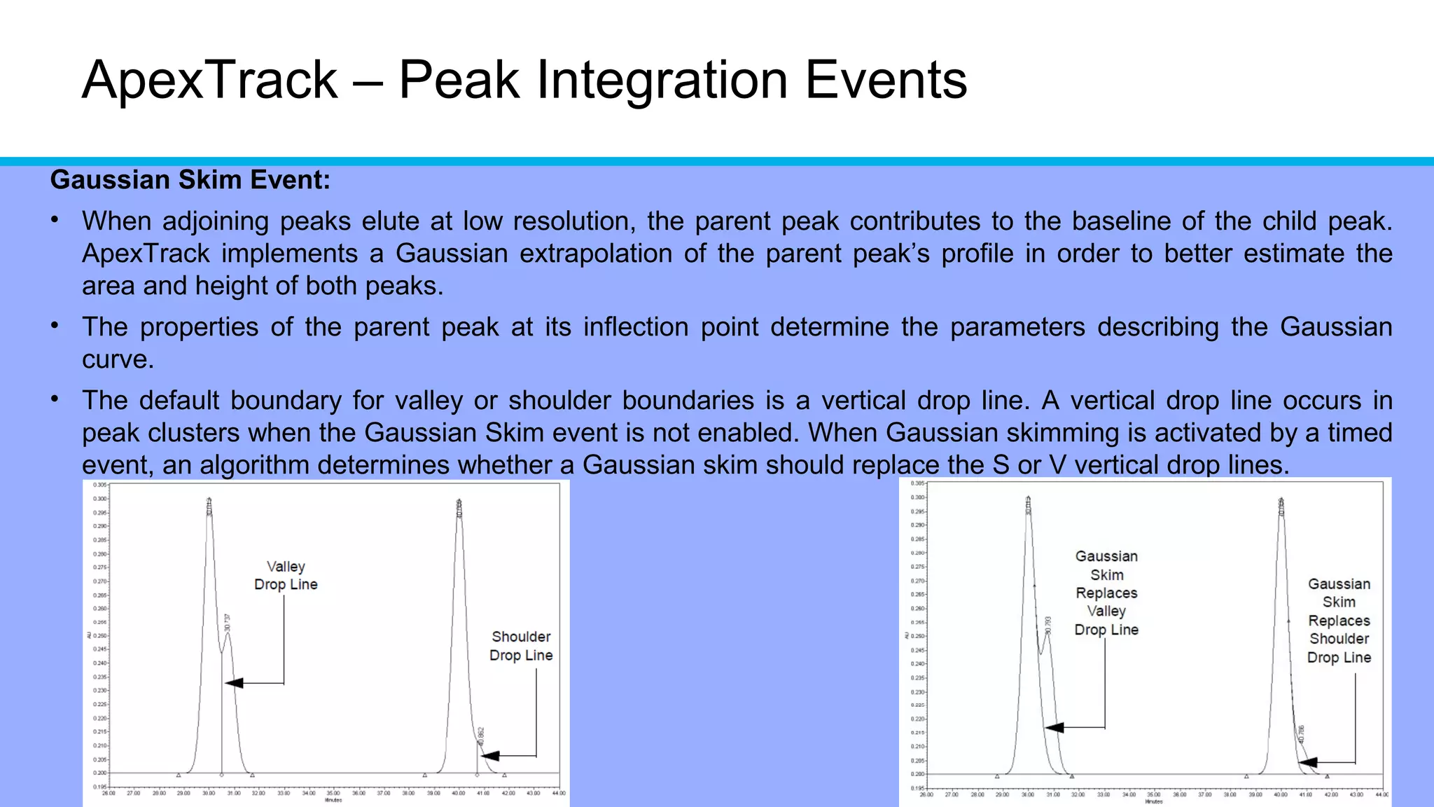 HPLC - Peak integration for chromatography | PPT