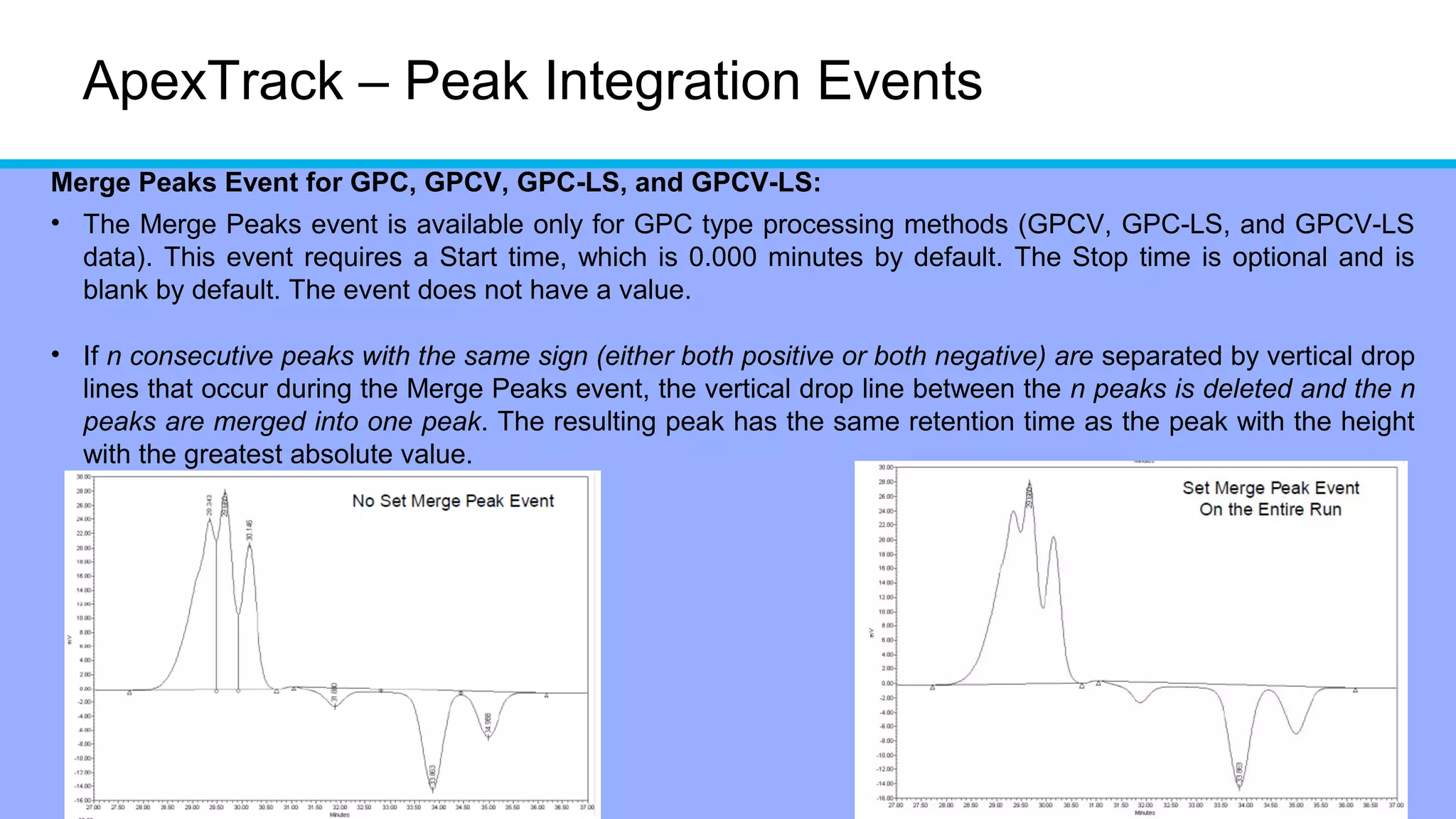 HPLC - Peak integration for chromatography | PPT