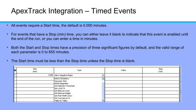 HPLC - Peak integration for chromatography | PPT | Chemistry | Science