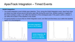 HPLC - Peak integration for chromatography | PPT