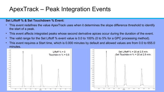 HPLC - Peak integration for chromatography | PPT | Chemistry | Science