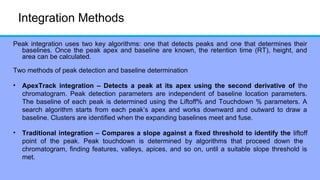 HPLC - Peak integration for chromatography | PPT