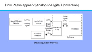 HPLC - Peak integration for chromatography | PPT