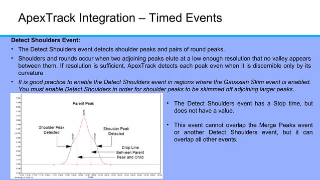 HPLC - Peak integration for chromatography