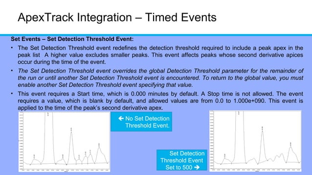 HPLC - Peak integration for chromatography