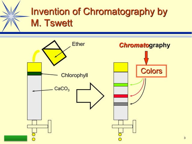 HPLC- PhD Course | PPT