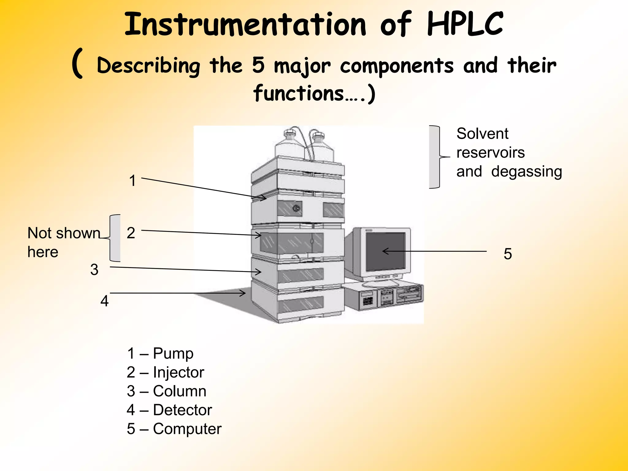 Hplc ppt | PPTX