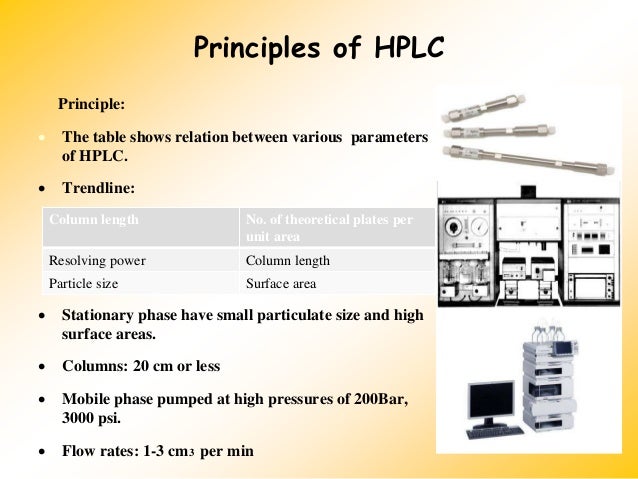 Hplc ppt