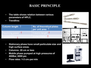 HPLC-PPT.docx high performance liquid chromatography | PDF