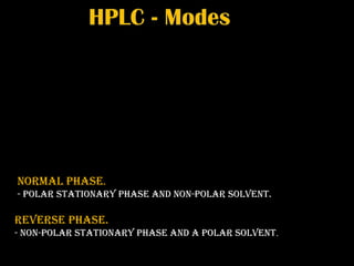HPLC | PPT