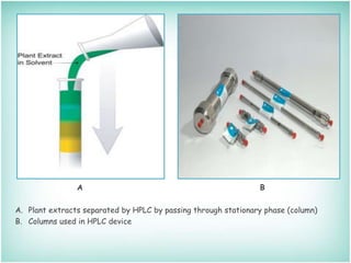 Hplc | PPTX