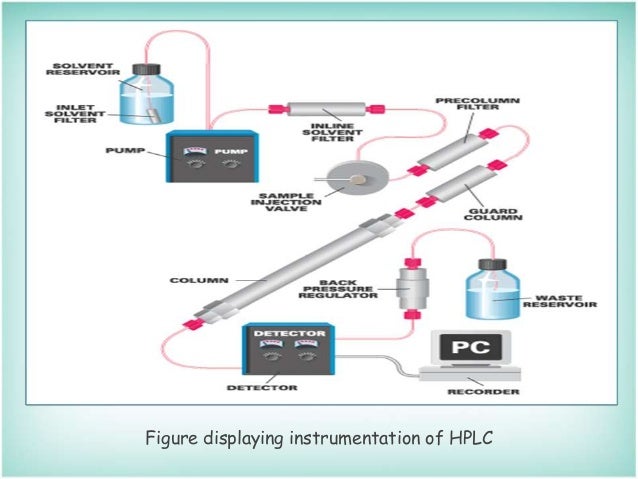 Hplc