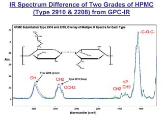 HPLC2010 Pharmaceutical Copolymer Excipient Characterization By GPC ...