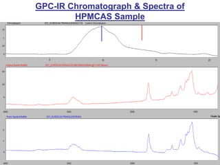 HPLC2010 Pharmaceutical Copolymer Excipient Characterization By GPC ...