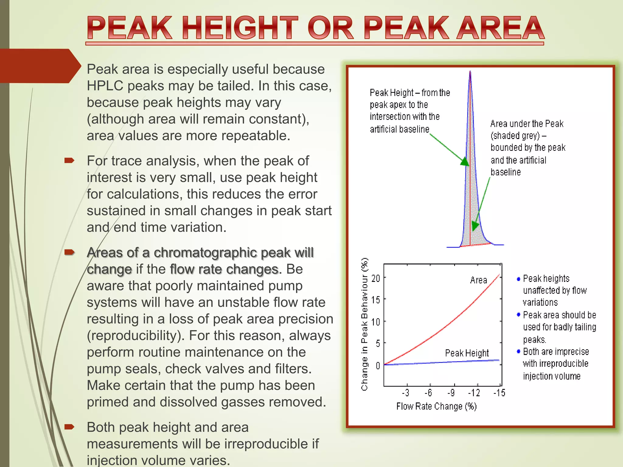 Quantitative And Qualitative Analysis Of Hplc And Gc Pptx