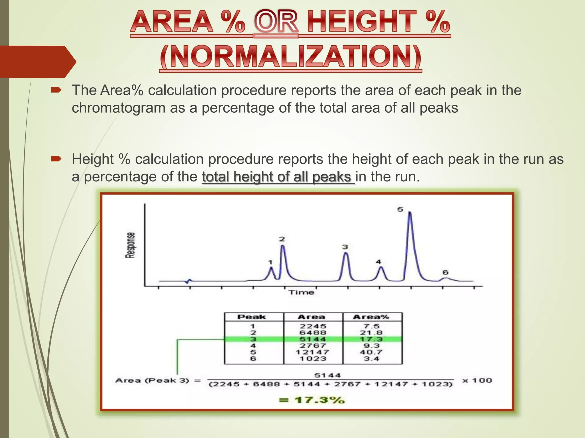 Quantitative And Qualitative Analysis Of Hplc And Gc Pptx