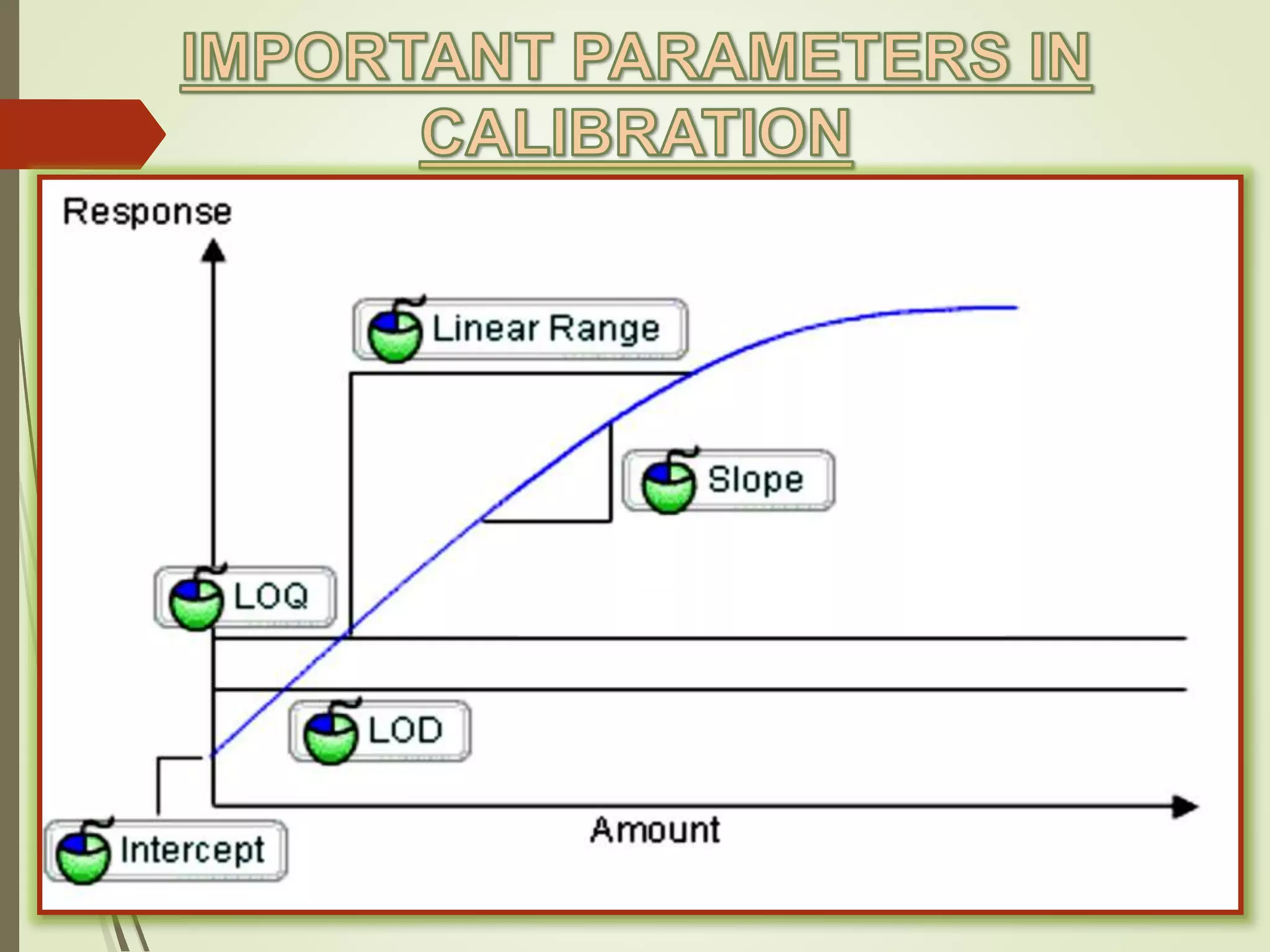 Quantitative And Qualitative Analysis Of Hplc And Gc Pptx
