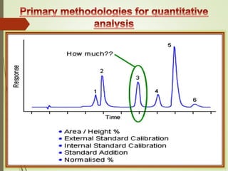 Quantitative and Qualitative analysis of HPLC and GC | PPTX