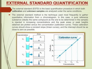 Quantitative and Qualitative analysis of HPLC and GC | PPTX
