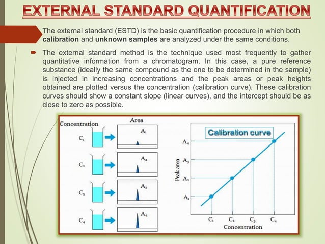 Quantitative and Qualitative analysis of HPLC and GC | PPTX