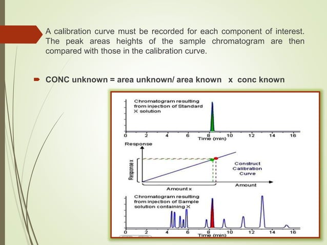 Quantitative and Qualitative analysis of HPLC and GC | PPTX