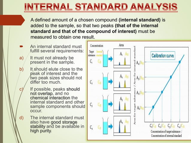 Quantitative and Qualitative analysis of HPLC and GC | PPTX