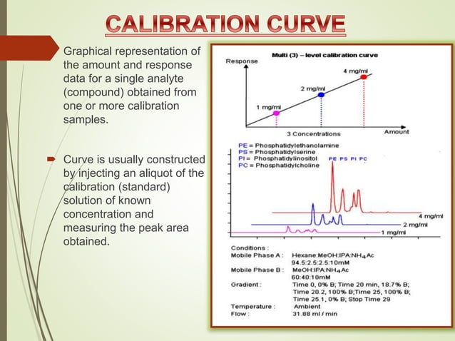 Quantitative and Qualitative analysis of HPLC and GC | PPTX