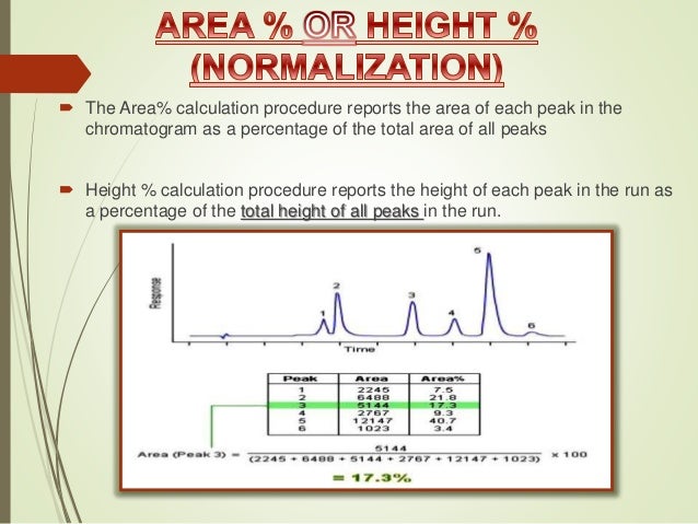 Quantitative and Qualitative analysis of HPLC and GC