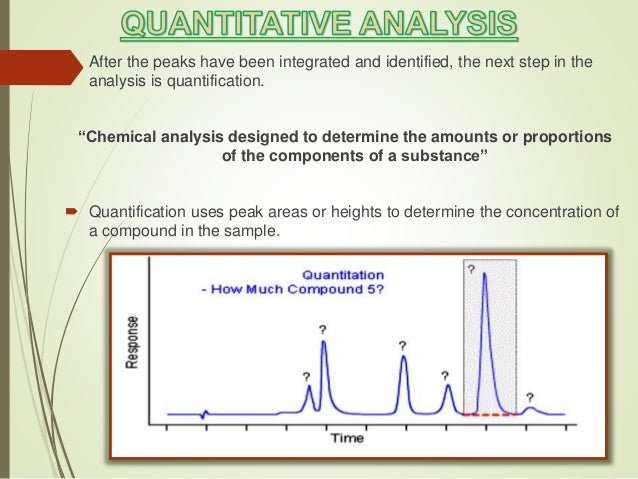 Quantitative And Qualitative Analysis Of Hplc And Gc