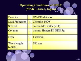 HPLC and GC | PPTX | Chemistry | Science