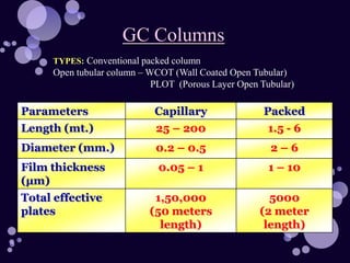 HPLC and GC | PPTX | Chemistry | Science